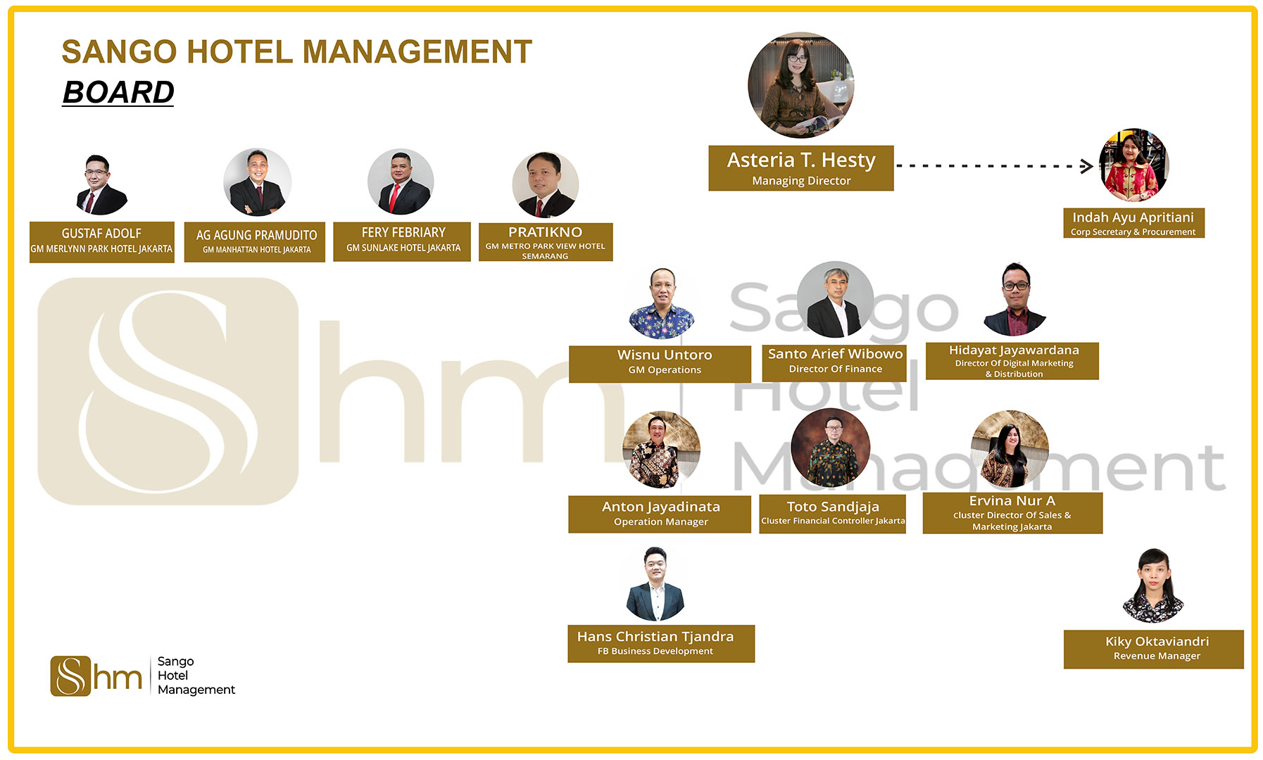 About Us - Sango Hotel Management