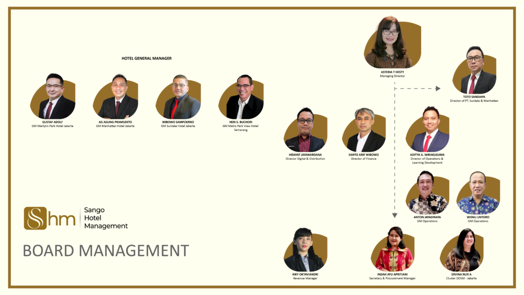 About Us - Sango Hotel Management